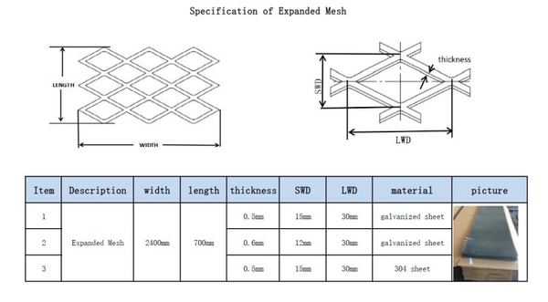 EXPANDAMESH FOR RENDER Diamond Mesh Lath 2440x700MM | EURO ABRASIVES ...