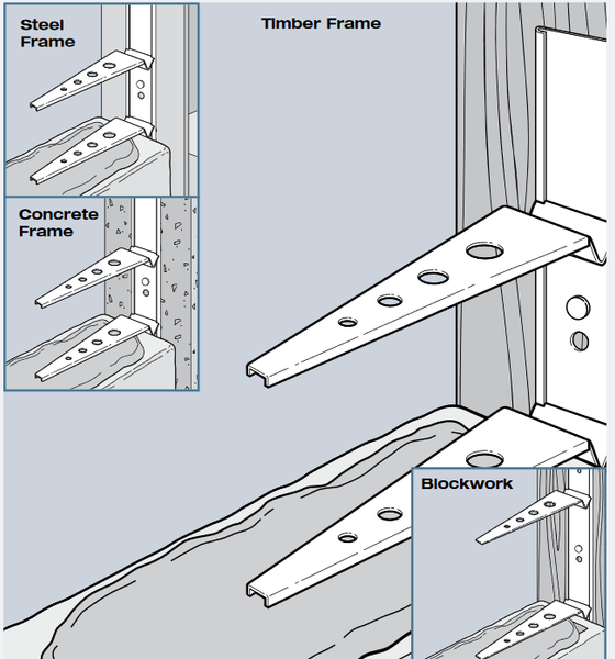 Masonry alligator expansion ties stainless box of 10 Block 0636 | EURO ...
